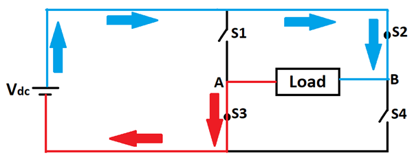 Basics Of Inverter